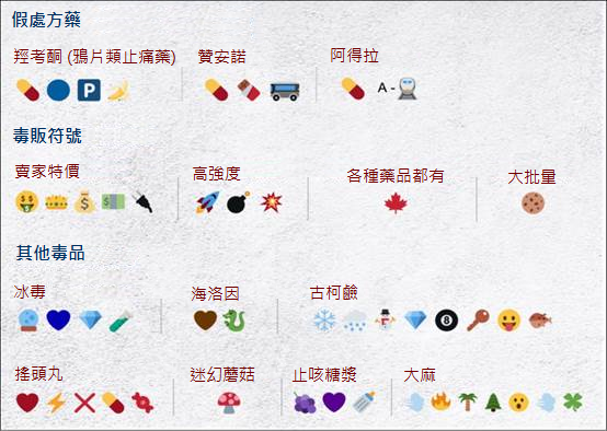 抽大麻的表情符號竟是這個!「毒品」暗語你知道幾個? - 資安趨勢部落格